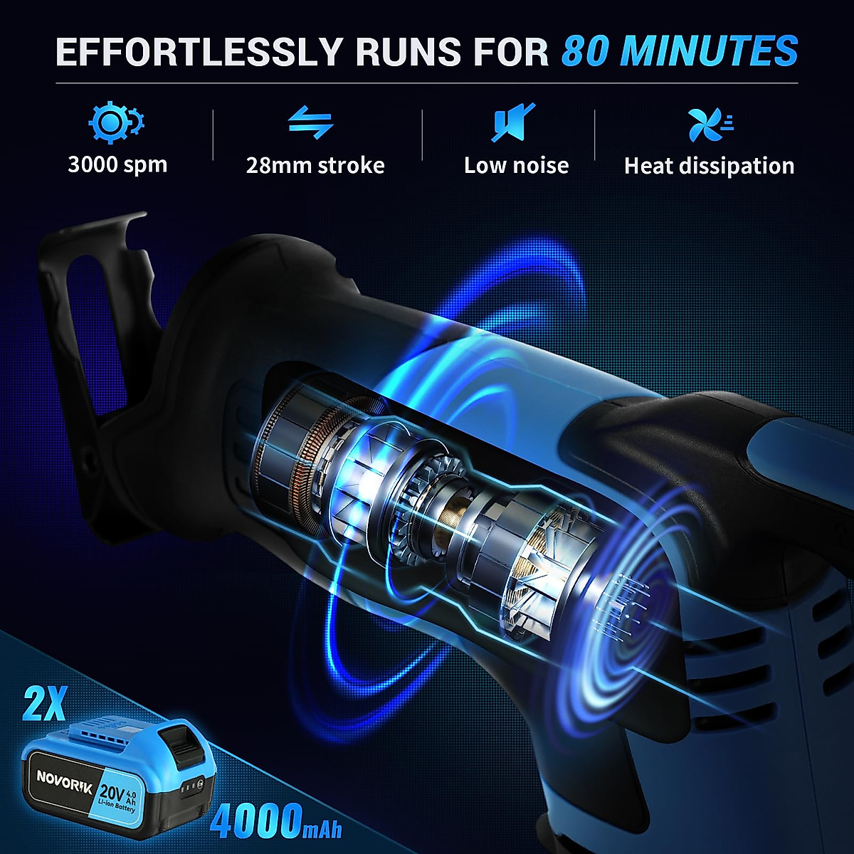 NOVORIK 20V Cordless Reciprocating Saw,0-3000 SPM 22mm Reciprocating Stroke Saw Reciprocating with 2 x 4.0Ah Battery & 8 Saw Blades for Wood Metal PVC Cutting