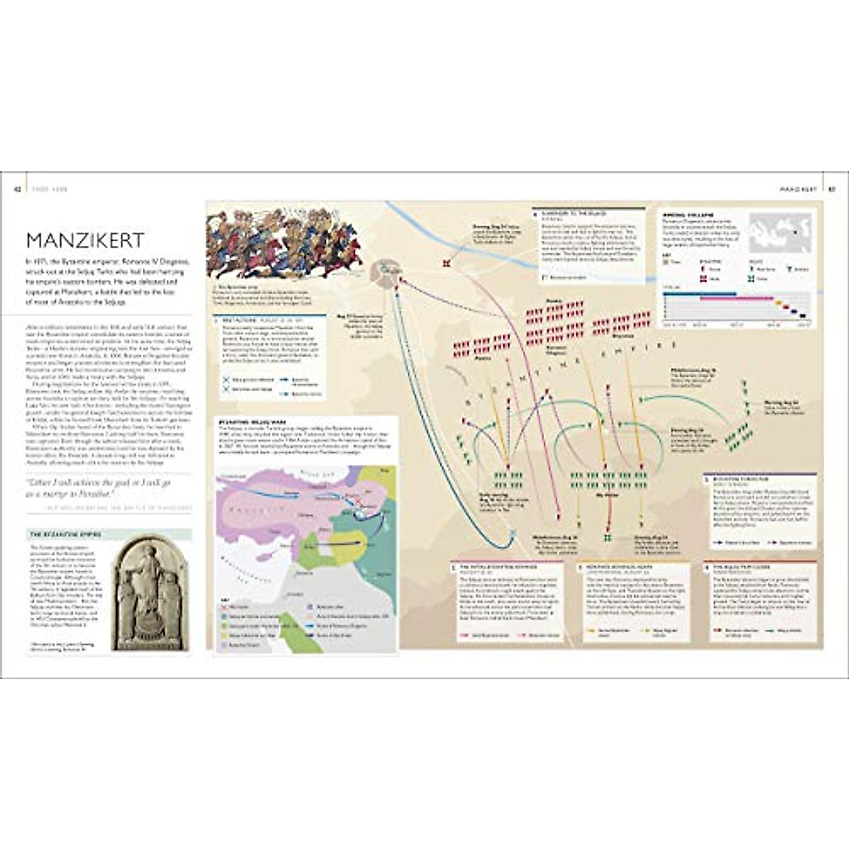 Battles Map by Map (DK History Map by Map)