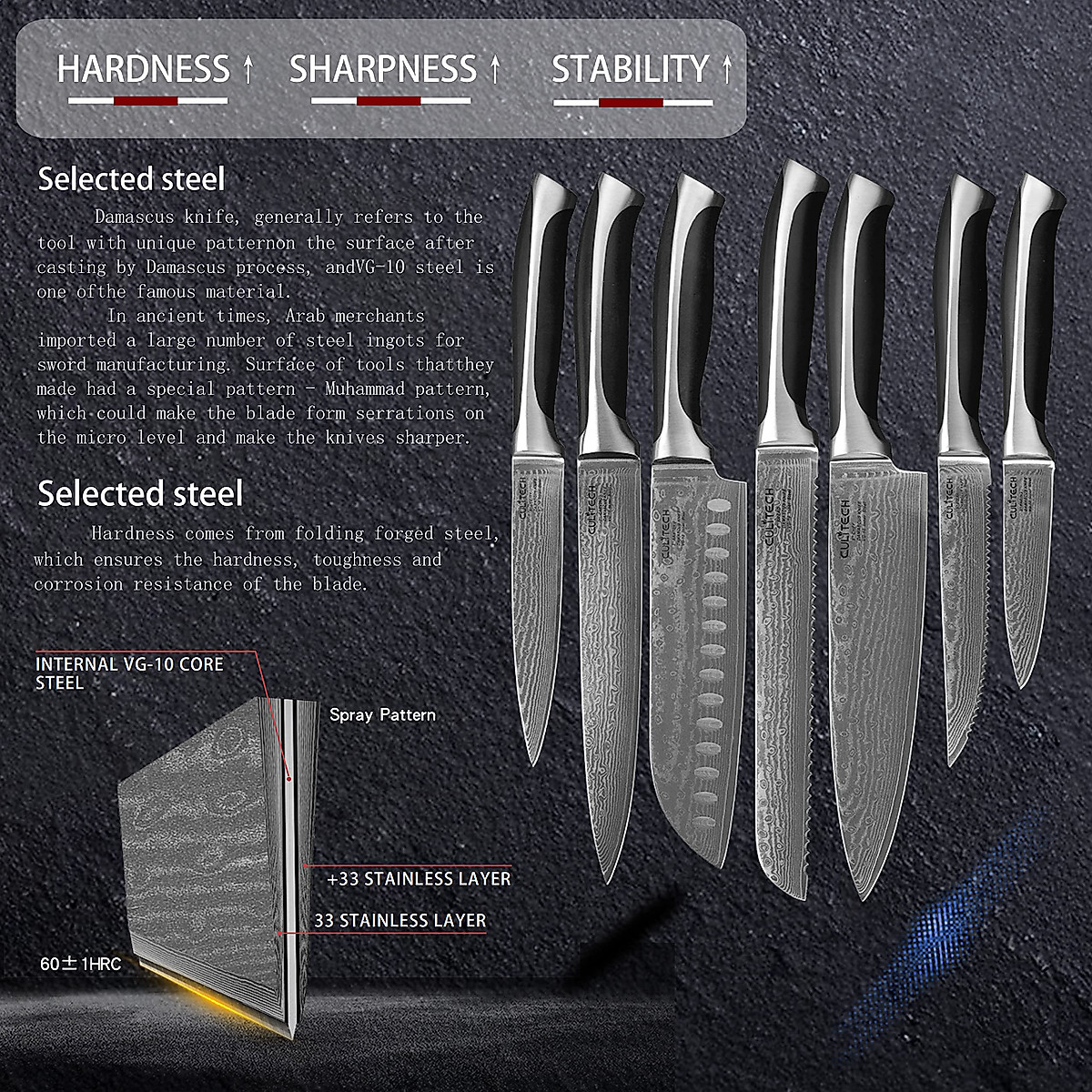 CULITECH 10+3 Piece Knives Set, Household Pro Kitchen Damascus Knife Sets with scissors,peeler sharpener, Acrylic Holder