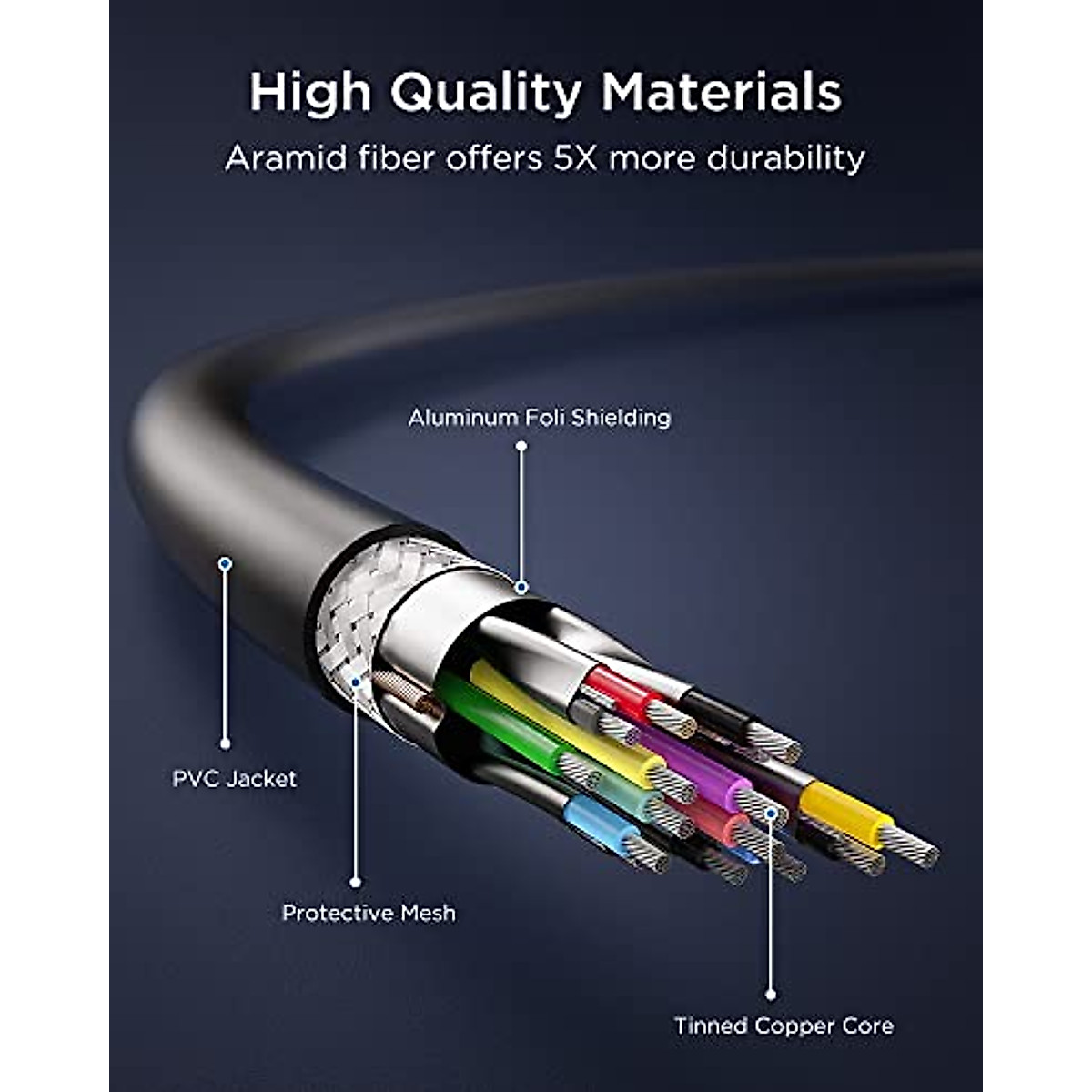 KIWI design Link Cable Accessories Compatible with Quest 2 VR Headset, USB 3.0 PC Game Cable Fast and Stable (10FT C to C)