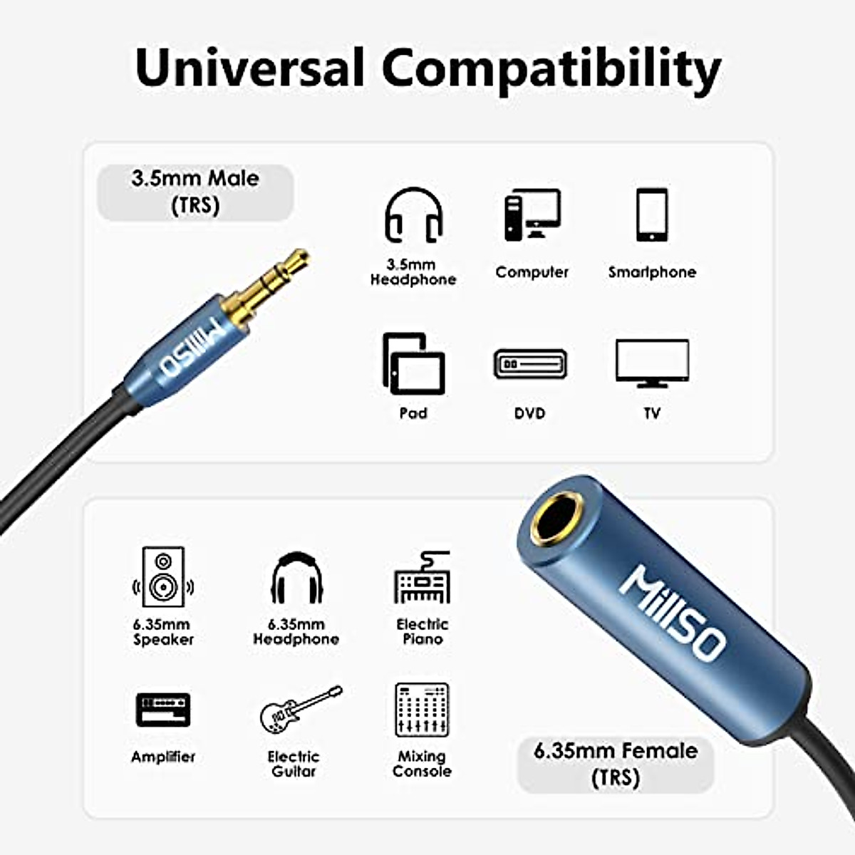 MillSO 1/4 to 3.5mm Headphone Adapter, TRS 6.35mm Female to 3.5mm Male 1/8 to 1/4 Stereo Audio Adapter for Amplifiers, Guitar, Piano, Home Theater Devices to Phone, Laptop, Headphones - 12inch/30cm