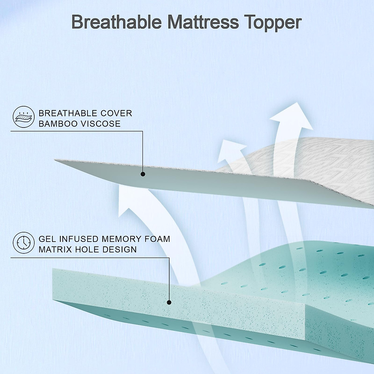 Belffin 3 Inch Gel Memory Foam Mattress Topper Queen Size, Bed Mattress Topper Waterproof for Body Support & Pressure Relief, with Removable Cover, Soft & Breathable, Grey