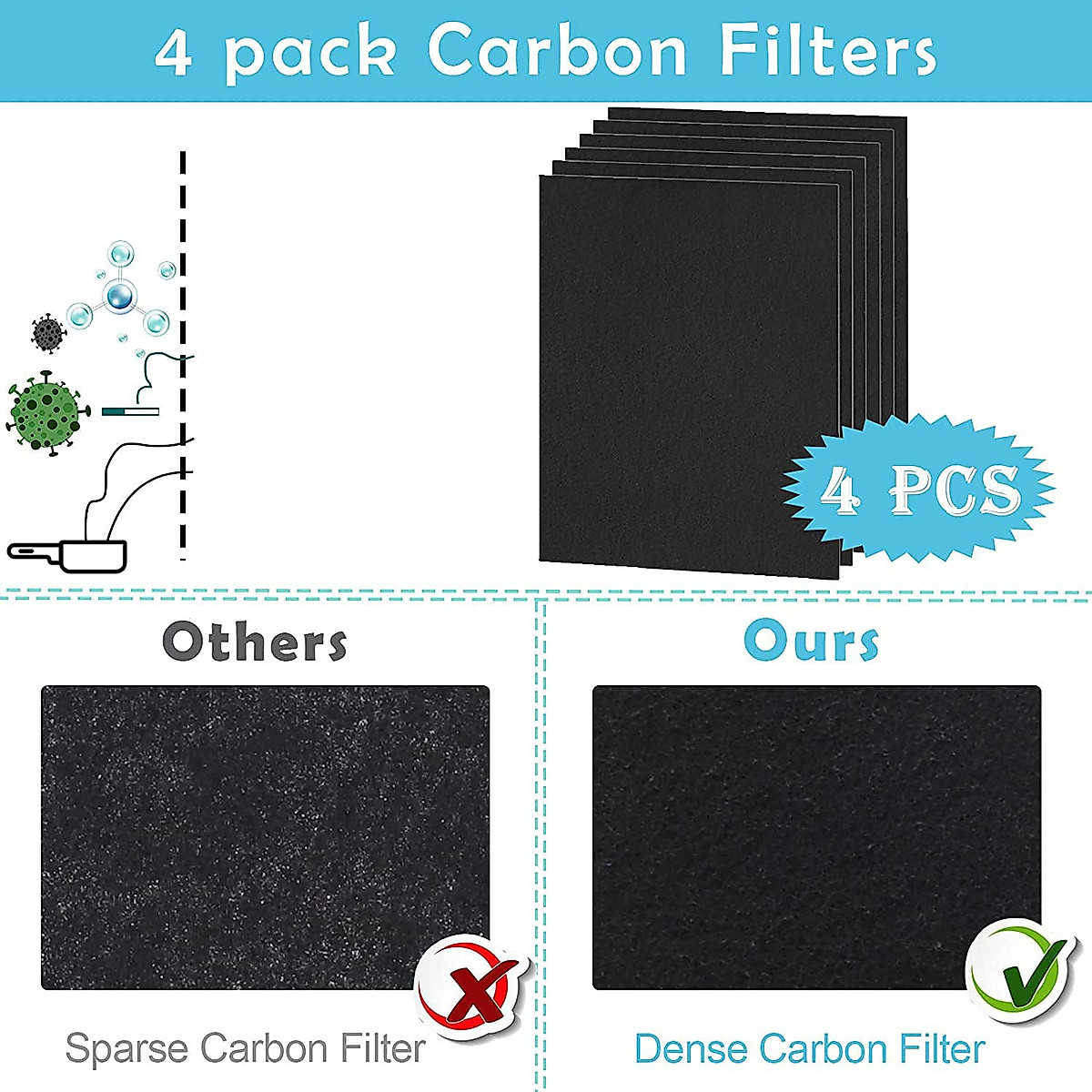 KEYJINIU - DX95 Filter Compatible with AeraMax 290 AeraMax 300 DX95 Contains (1 Filters + 4 Carbon Filters)