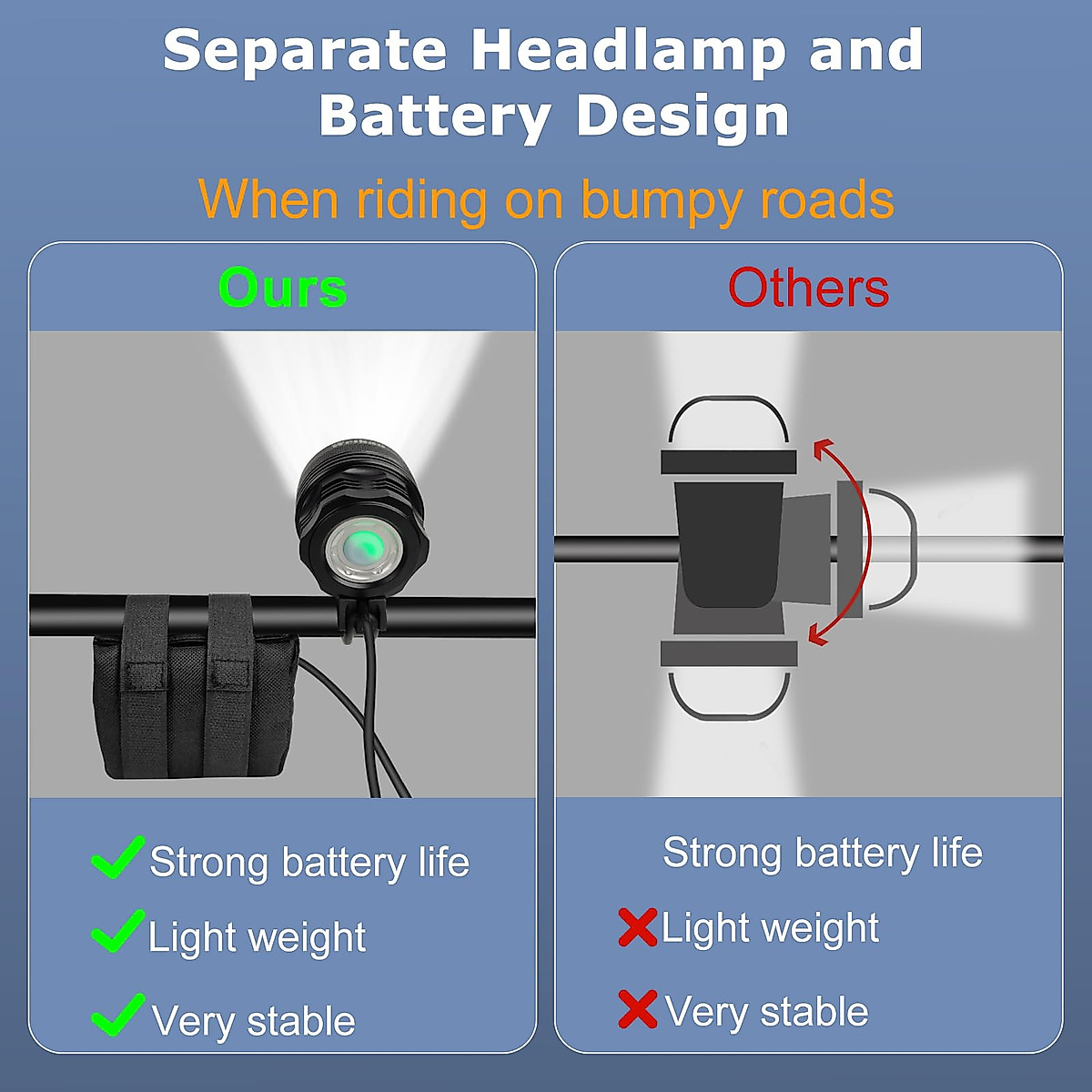 Weihao Bike Light, Waterproof Bicycle Headlight, Super Bright 10500 Lumen 7 LED Bike Headlight, 9600mAh Bike Front Headlight Rechargeable, Headlamp Flashlight, for All Bike Cycling Camping Outdoor
