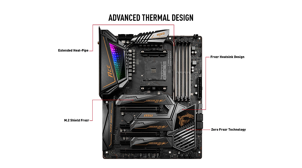 MSI MEG X570 ACE Motherboard - AMD Ryzen, Wi-Fi 6 & PCIe 4.0 Performance