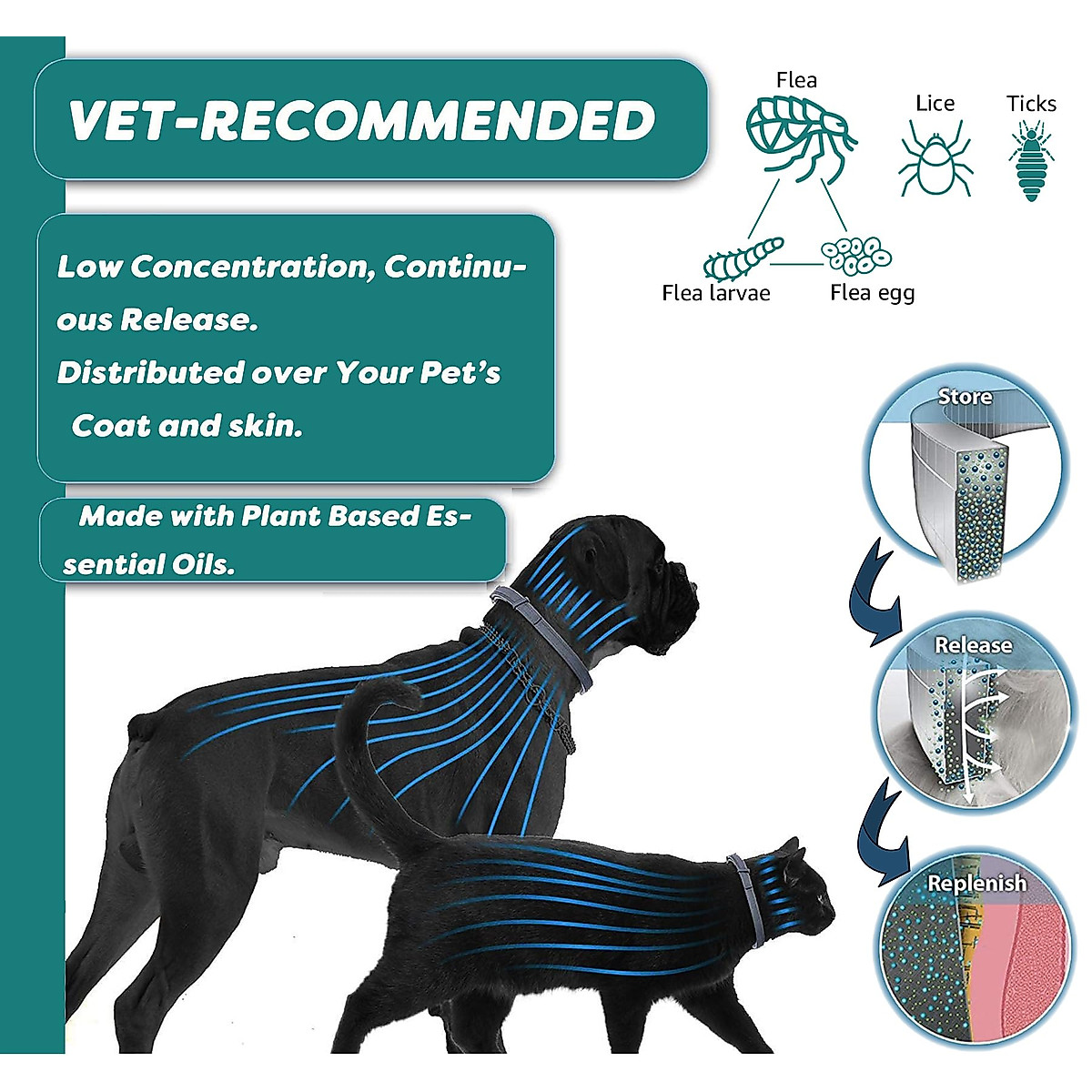 ShengKou Flea and Tick Collar for Dogs and Cats - Safe and Natural Prevention and Control of Pests on Puppies and Kittens - Waterproof - Free Comb - 2-Pack (13.8 in & 27.5 in)
