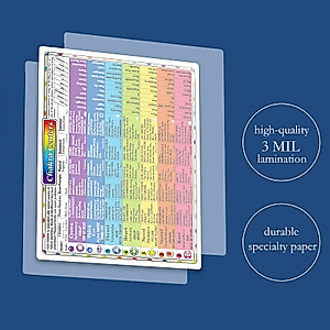 2pcs chakra chart cards wheel wall hanging decor art print for beginners small artwork and self care journal (8x11 in) Double-sided printing…