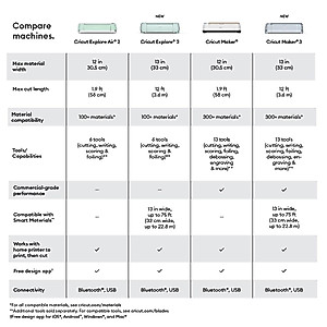 Cricut Maker 3 Machine Bundle Basic Tool Kit Transfer Tape Smart Permanent Rainbow Vinyl DIY Matless Cutting 10X Force 2X Faster Compatible with iOS Android Windows & Mac Bluetooth Connectivity