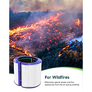 TP04 Filter Replacement Compatible with Dyson TP04 / HP04 / DP04 Air Purifier, 360 Combi Glass HEPA Carbon Filter