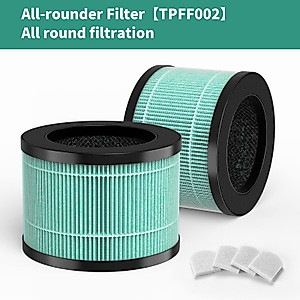 GoKBNY 4-Pack MK01 MK06 True HEPA Replacement Filter Compatible with AROEVE MK01 MK06 Purifiers and ToLife TZ-K1, Kloudi DH-JH01 Purifier - Pet Dander Version