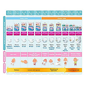 Baby Pull Up Pants Size Large (20-31 lbs) Boys 44 Counts – Moony Pants Bundle with Americas Toys Wipes – Japanese Diapers Safe Materials, Indicator Prevents Leakage, Soft for Tummy Packaging May Vary