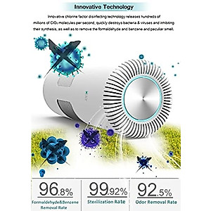 Portable Air Purifier for Allergies and Pet, kills Allergens, Viruses, eliminates Odor,Smoke, Formaldehyde, PM2.5, Medical Grade Sanitizing, USB Corded Use, BOREAS