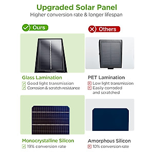 InnoGear Solar Outdoor Lights, 48 LED Spot Lights Outdoor IP67 Waterproof Spotlights for Yard Solar Spotlight 2-in-1 Landscape Spotlights Auto On/Off for Driveway Walkway Patio, Pack of 4 (White)