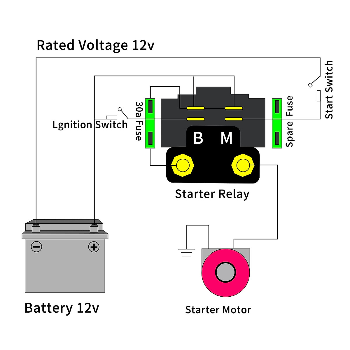 CNCMOTOK Starter Solenoid Relay for Yamaha - ATV Starter Solenoid for YFM 350 400 450 660 - Raptor Grizzly Kodiak Wolverine Big Bear