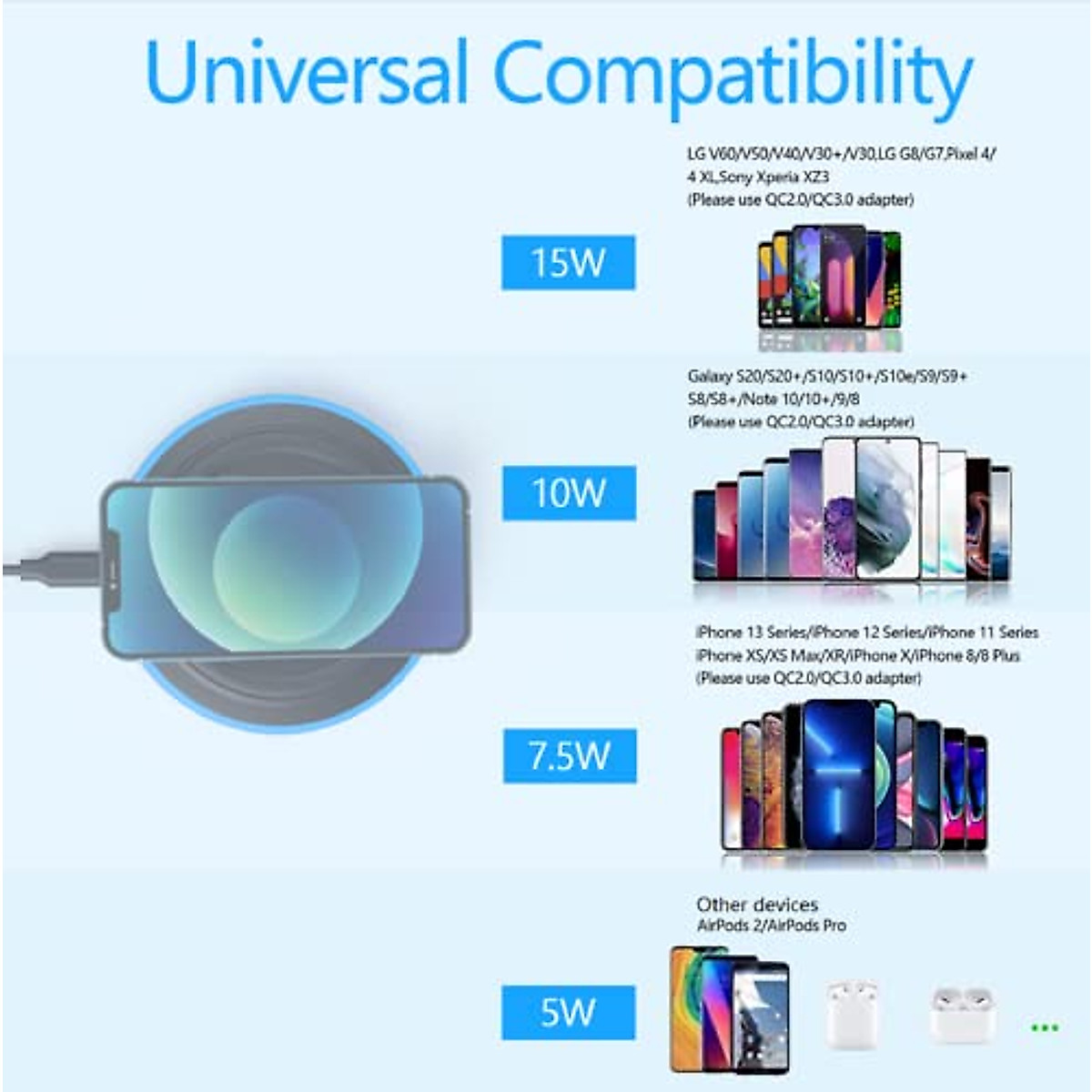 Wireless Charger 15W Max Fast Charging Pad,Compatible with iPhone 14/14 Pro/14 Pro Max/13/13 mini/12/11/11 Pro/11 Pro Max/XS Max/XS/XR/X/8,Samsung Galaxy S21/S20/Note 10/9 (No AC Adapter)
