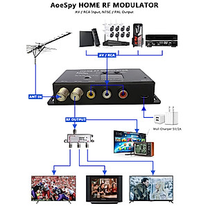 AoeSpy RF Modulator, RCA CVBS in Coaxial out Converter, UHF Demodulator, Channel Switch, NTSC & PAL, 14 Ch, for PS2 PS3 PS4 Nintendo Switch, Cable Box, HD TV, AV Component Video Source, Old TVs