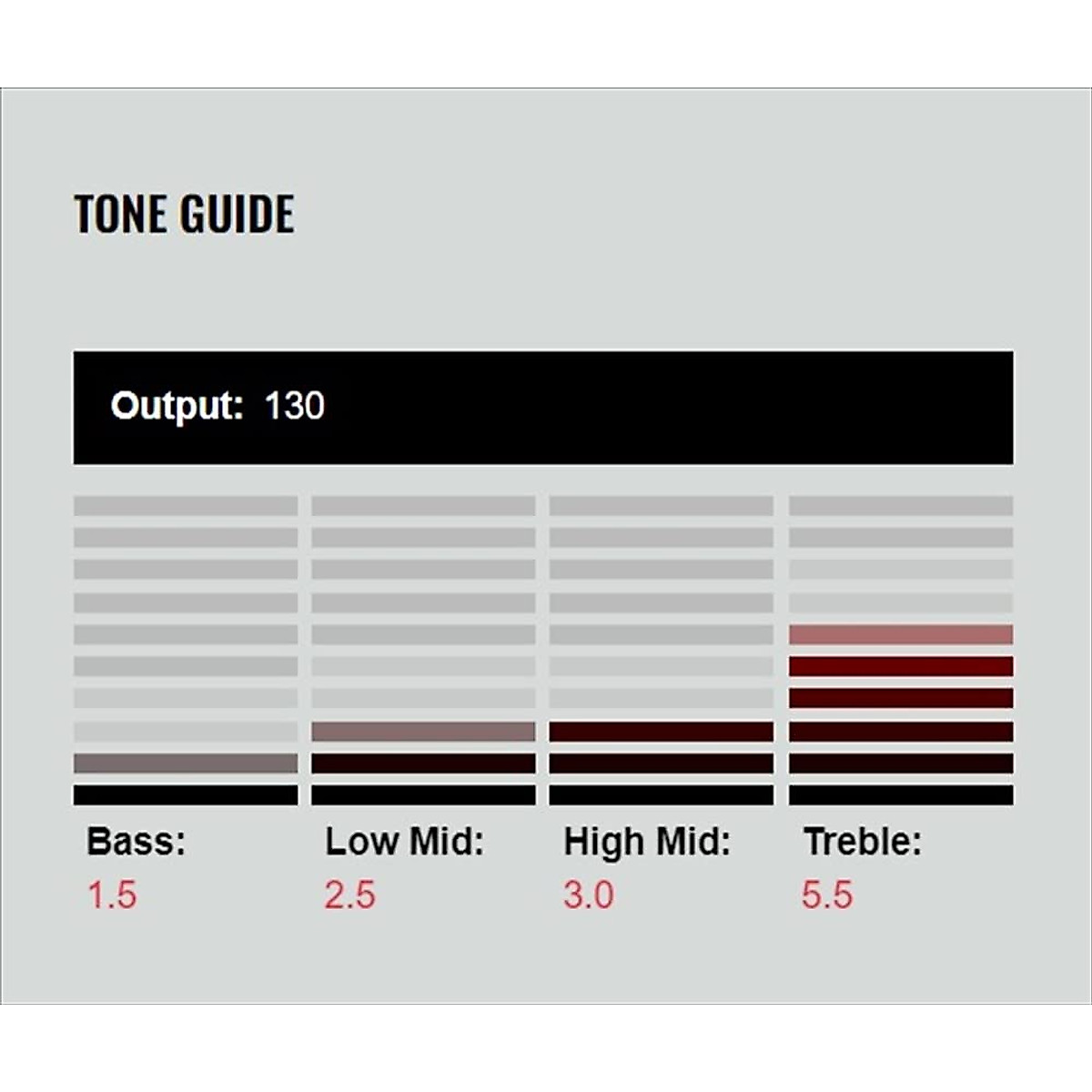 DiMarzio Pickup (DP175SBK)