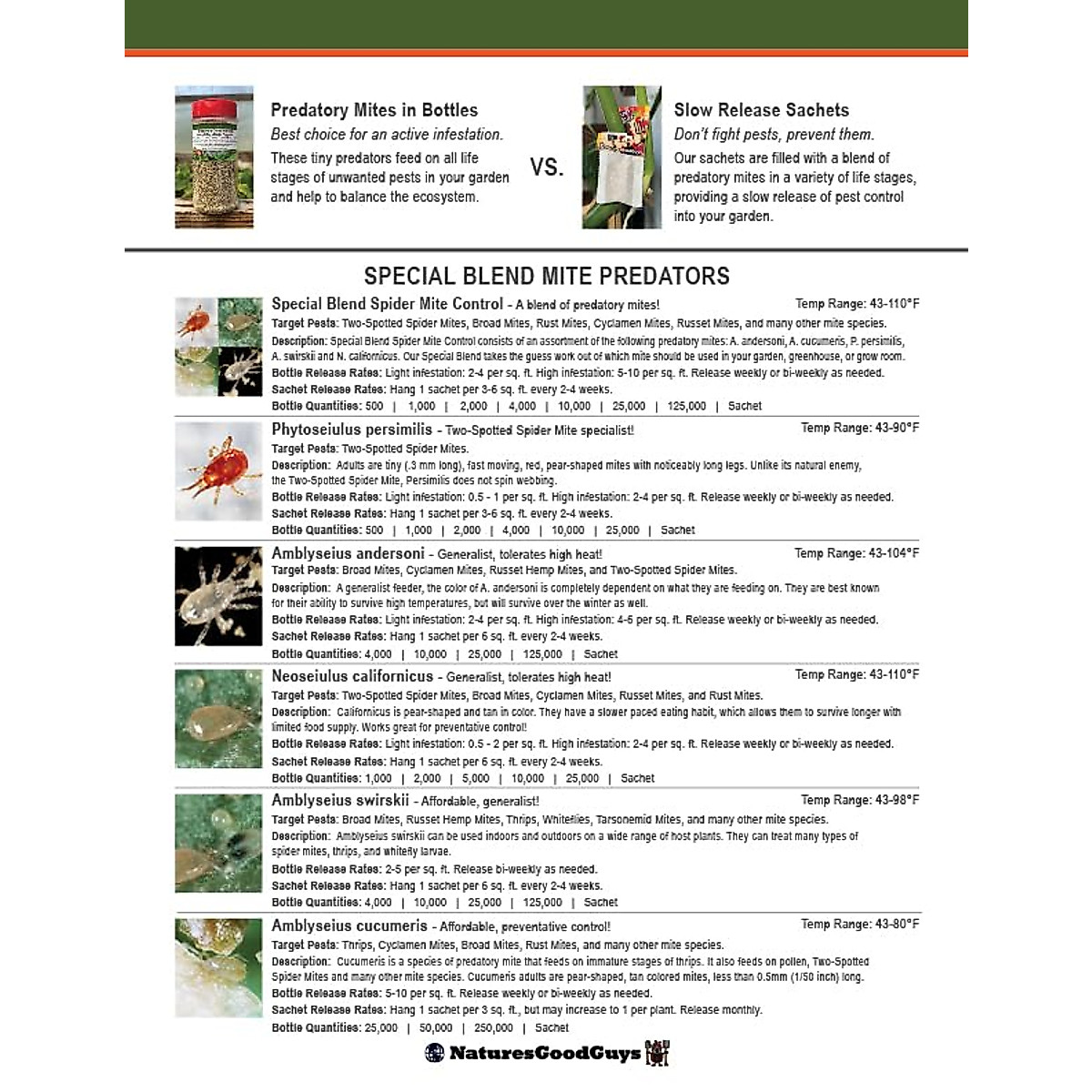 2,000 Live Adult Predatory Mite Mix - Special Blend Mix - Triple Blend Mix