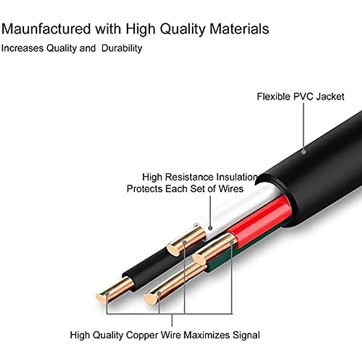Micro-USB Charger Fit for Roku-Streaming Stick, Premiere-Plus, Express-Plus/4K Cable Power Cord(Not for Roku Streaming Stick+ and Ultra)