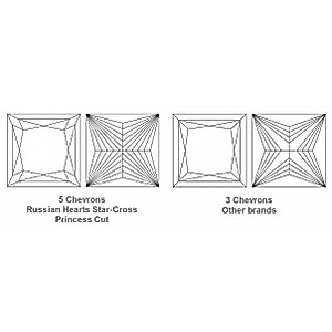 Venetia Top Grade 1.5 Carat Supreme Realistic Princess Cut Solitaire Simulated Diamond Ring Platinum Plated 925 Silver cz Cubic Zirconia Swarovski 1sq6