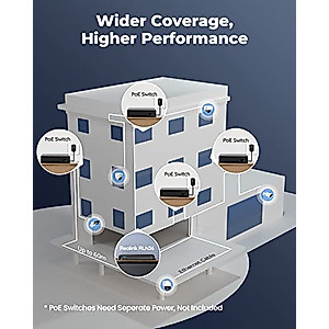 REOLINK 36 Channel Network Video Recorder for Security Camera System, Work with 12MP/4K/5MP/4MP HD Reolink IP Cameras NVR, Integrated O/I Alarm System, 3 HDD Bays, No HDD Included, RLN36