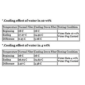 Swish Race Road Cyclocross Mountain Gravel Bicycle Bike Sports Cycling Socks Cooling Fibers 3-pairs in Black/Green/Blue colors also for Hiking,Jogging,Yoga,Running use (3 packs in each color, L)