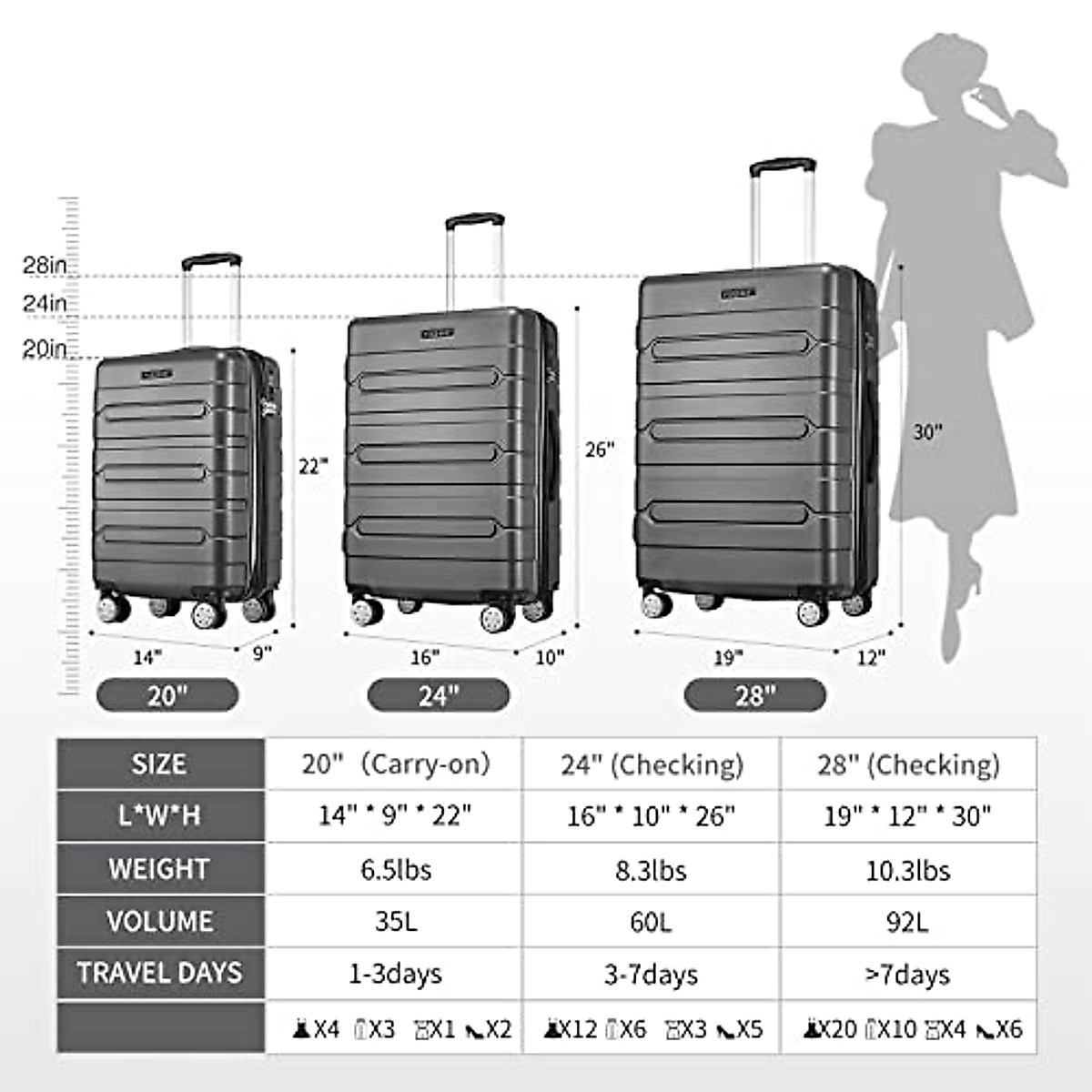 Fochier 3 Piece Expandable Luggage Set with TSA Lock, Hard Shell Rolling Suitcase Set with 4 Spinner Wheels for Women Man, 20 24 28 Inch