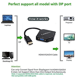 CABLEDECONN Multi-Function Big DisplayPort DP2 to HDMI VGA DVI Cable Converter Adapter