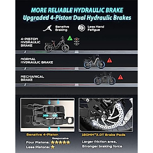 eAhora Juliet 60Ah Electric Bike 1000W Electric Bike, Full Suspension Ebike for Adults 20" Fat Tire Long Range E-Bike, Green-1