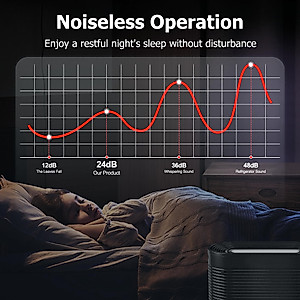 Air Purifier HEPA Filter R Replacement for Honeywell Air Purifier HPA100/200/300 and 5000 Series, Funmit 3 Pack True HEPA Filter Compatible with Honeywell R Filter (HRF-R3 & HRF-R2 & HRF-R1)