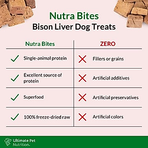 ULTIMATE PET NUTRITION Nutra Bites Freeze Dried Raw Single Ingredient Training Treats Food Topper for Dogs, 4 Ounces, Bison Liver
