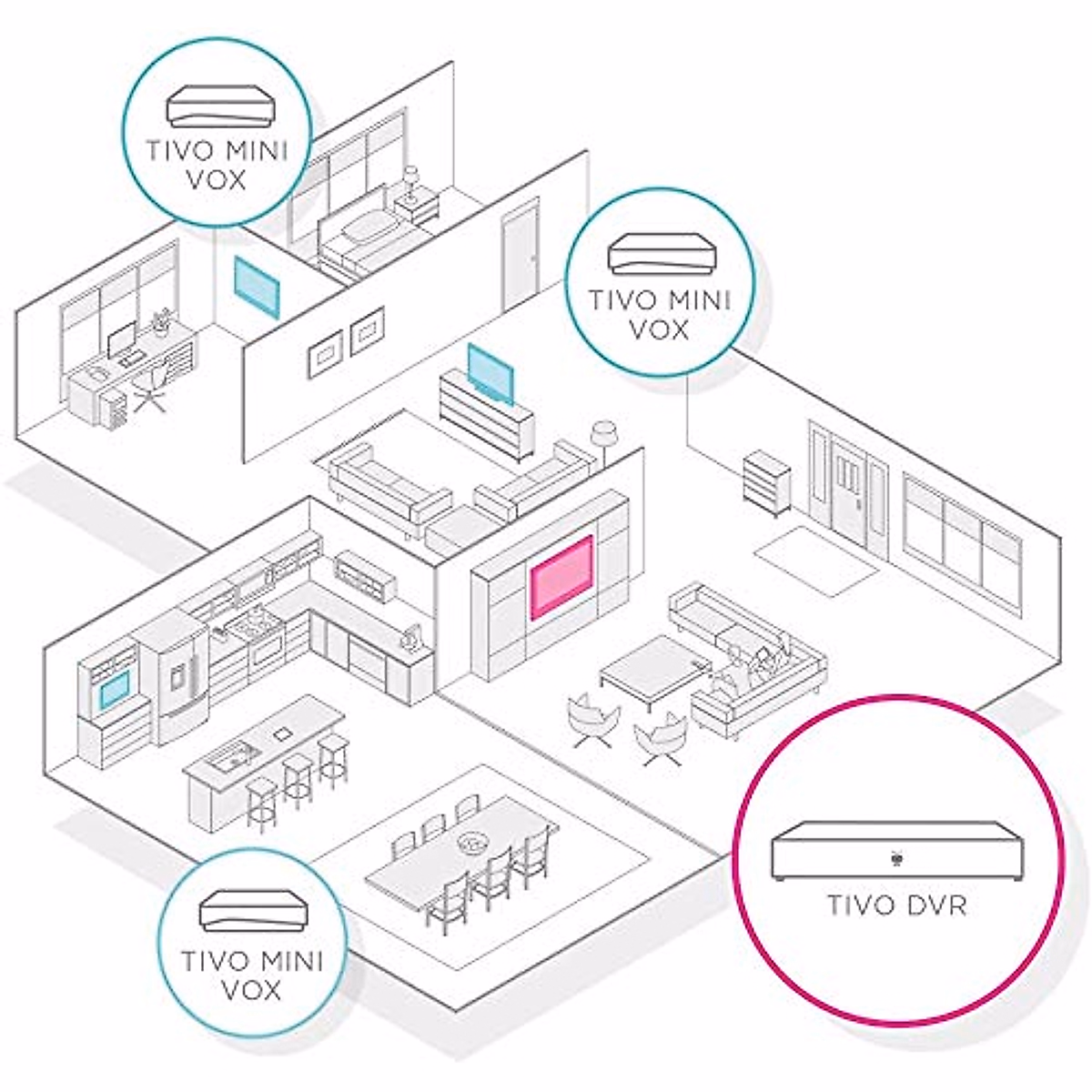 TiVo Mini LUX DVR extender