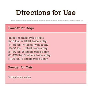 Herbsmith Clear Allerqi – Allergy Aid for Cats & Dogs – Pet Allergy Support – Anti Itch Pills for Dogs & Cats - 90 Tablet