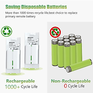 Battery Charger for Wii & Wii U Remote Controller,4pcs 2800mAh NiMH Rechargeable Battery Packs with 4-in-1 Charging Station for Wii & Wii U Game Remote [ Latest Upgrade Version]-White