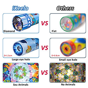 iKeelo Classic Tin Kaleidoscope, 2 Pack Kids Educational Kaleidoscope Toy with Metal Body, Birthday Gift for Boys and Girls (Under Water World -2 Units)
