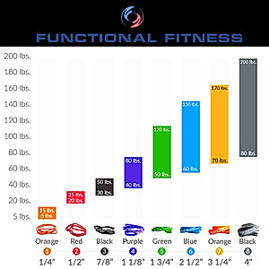 Functional Fitness Pull Up Assist Resistance Bands | Heavy Duty Exercise Bands for Powerlifting, Mobility, and Stretching | Travel Friendly Resistance Bands for Workout (Purple, Pink)