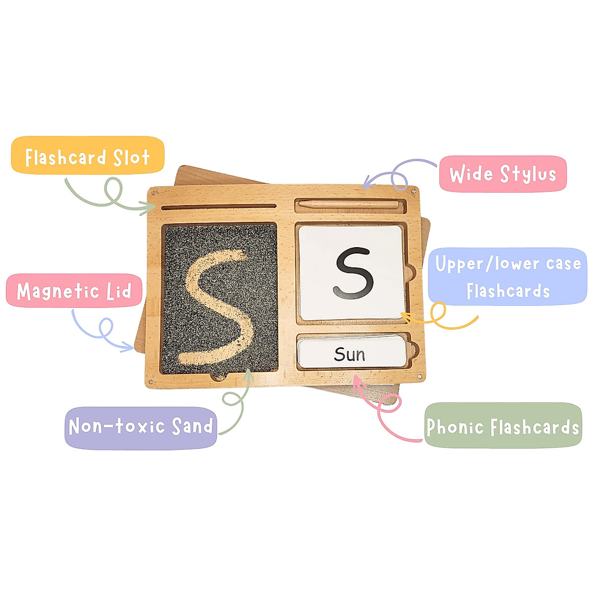 Montessori Sand Tray for Kids 3 4 5 6 Years Old Sand Writing Tray Learning Sensory Toy Educational Alphabet and Phonic Words Comes with Sand, Tray, Lid, 2 Sets of Flashcards, Stylus (Dark Blue)