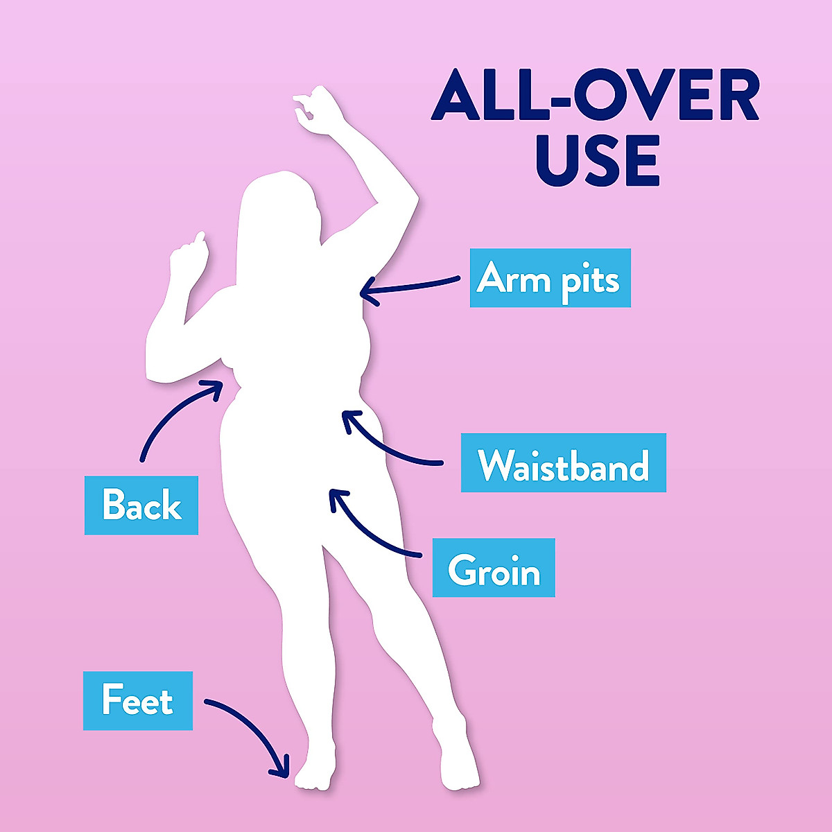 Megababe Sweat Absorbing Body Powder - Body Dust | with Lavender & Aloe | Talc-Free, All Natural | 6 oz