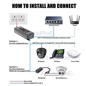 PLUSPOE Gigabit Ultra PoE+ Injector Adapter 60W Power Over Ethernet w/Full Duplex 1000Mbps Speeds, Supports IEEE 802.3af / 802.at/Ultra PoE Devices, Plug & Play