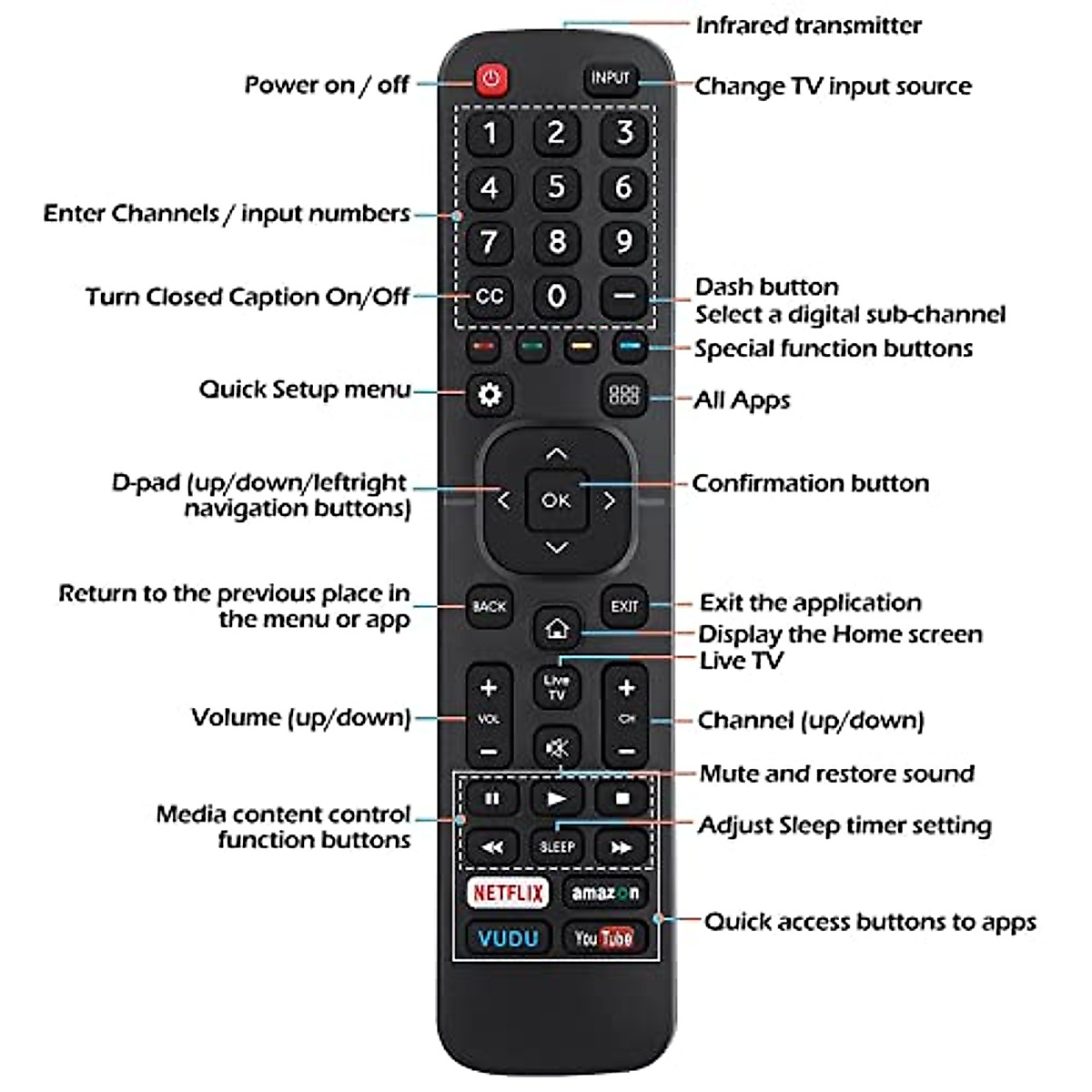Marvour for Hisense-TV-Remote Compatible with All Hisense 4K LED HD UHD Smart TVs