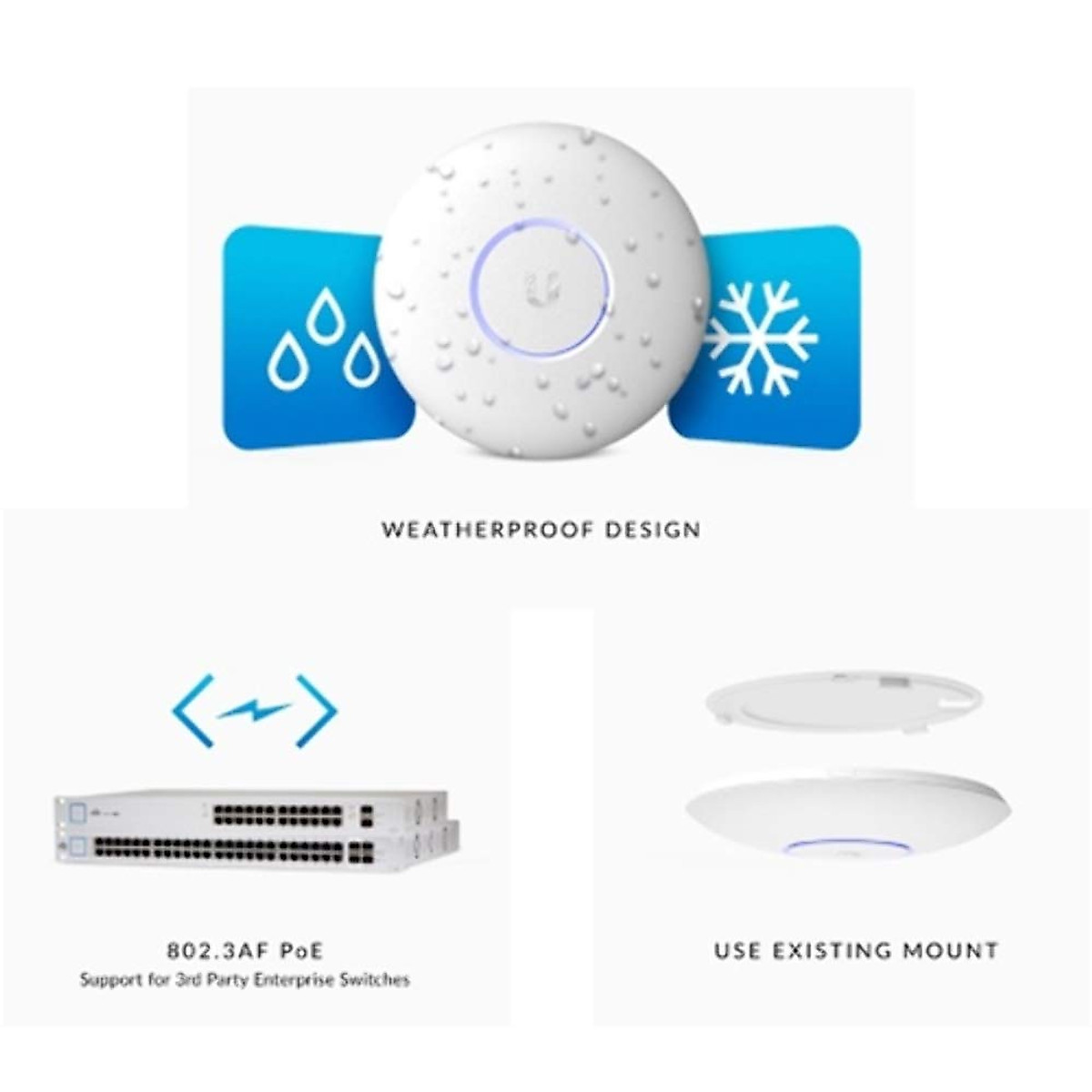 UBIQUITI UAP-AC-PRO Unifi AP AC PRO Wireless Access Point