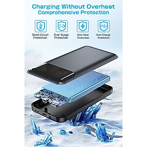 LILIO Portable Charger, 20000mAh Power Bank with Digital Display, 20W Fast Charging Battery Pack with USB C/USB A Output, Cell Phone Charger for iPhone 14/13 Samsung Pixel AirPods and More