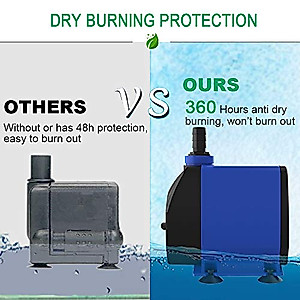 Knifel Submersible Pump 1056GPH Ultra Quiet with Dry Burning Protection 9.8ft Power Cord for Fountains, Hydroponics, Ponds, Aquariums & More………………