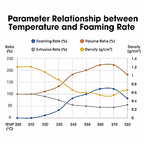 eSUN PLA LW PLA 3D Printer Filament, 1.75mm 1KG Spool Lightweight Strong Paint Adhesion Foaming PLA Filament for 3D Printers 3D Printed Airplane, Natural