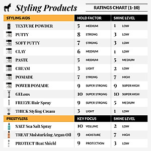 Pete & Pedro HAIR STYLING CREAM - Light Hold, Matte, Low Shine Finish Hair Product for Men, For Hairstyling Medium, Long, Wavy, Curly Hairstyles | Minimizes Frizz | Shark Tank Featured, 2 oz