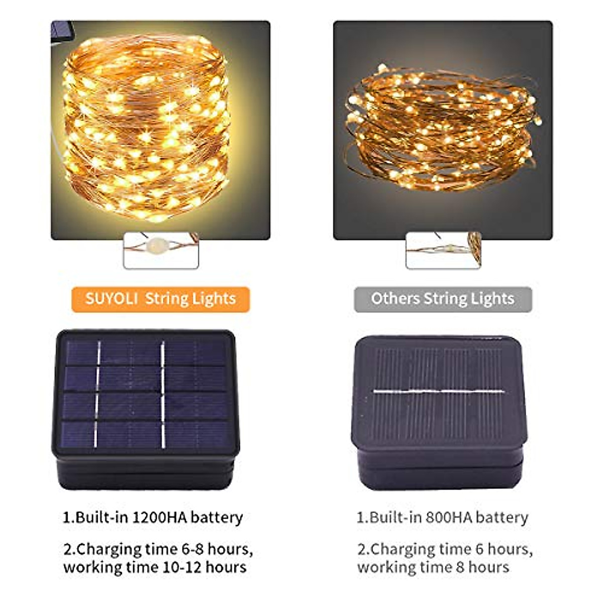 Solar String Lights,2-Pack Each 240 Solar Led String Lights,78 Ft Ultra Long Solar Christmas Lights Waterproof Copper Wire 8 Modes Flexible Fairy Light for Trees Garden Decorations Outdoor Warm White