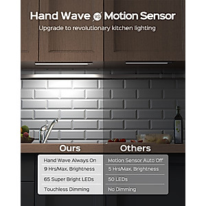 JACKYLED 15.7 Inch Under Cabinet Lights, Led Under Cabinet Lighting Wireless Hand Wave Sensor Lights Indoor, USB-C Magnetic Lights Rechargeable 3000mah Battery Under Counter Lights For Kitchen, 2 Pack