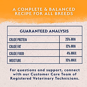 Natural Balance Limited Ingredient Puppy Grain-Free Dry Dog Food, Reserve Duck & Potato Recipe, 12 Pound (Pack of 1)