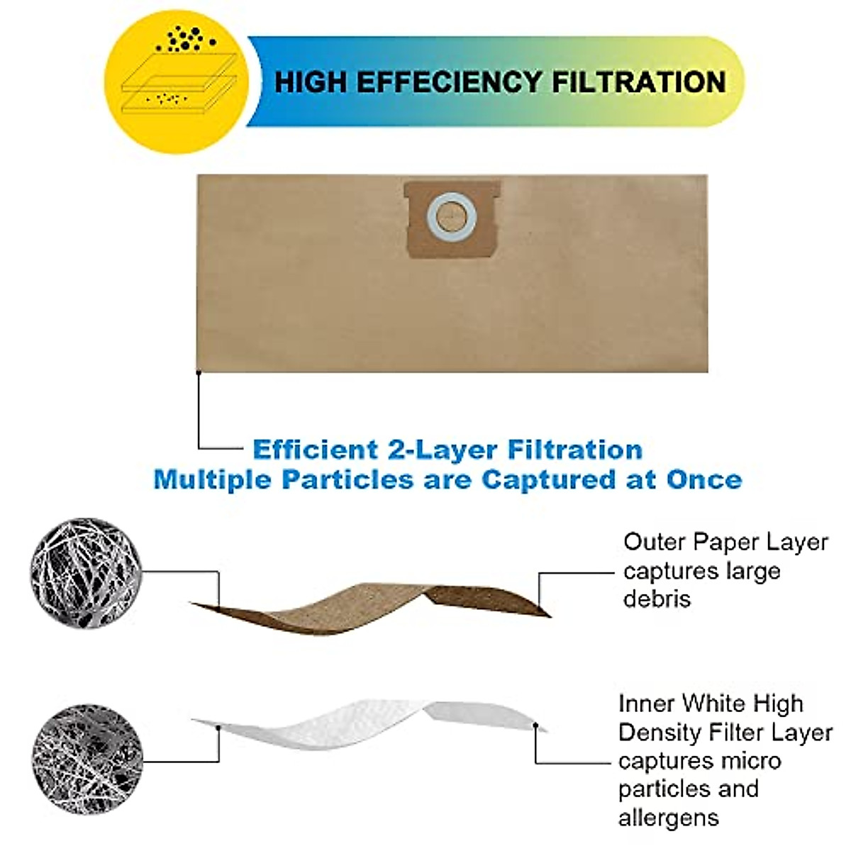 SpaceTent 5 Pack Vacuum Filter Bags Compatible with Stanley and PorterCable 4 Gallon Wet Dry Vacuum, Part # 25-1238