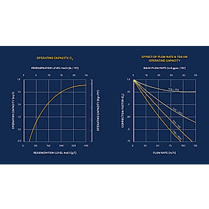 1.5 Cubic Feet of Water Softening Ion Exchange Resin Cation + Resin Loading Funnel